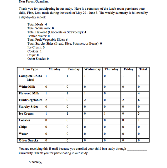 Now Your Kid Can Get a Report Card on How She’s Doing in Lunch - The ...