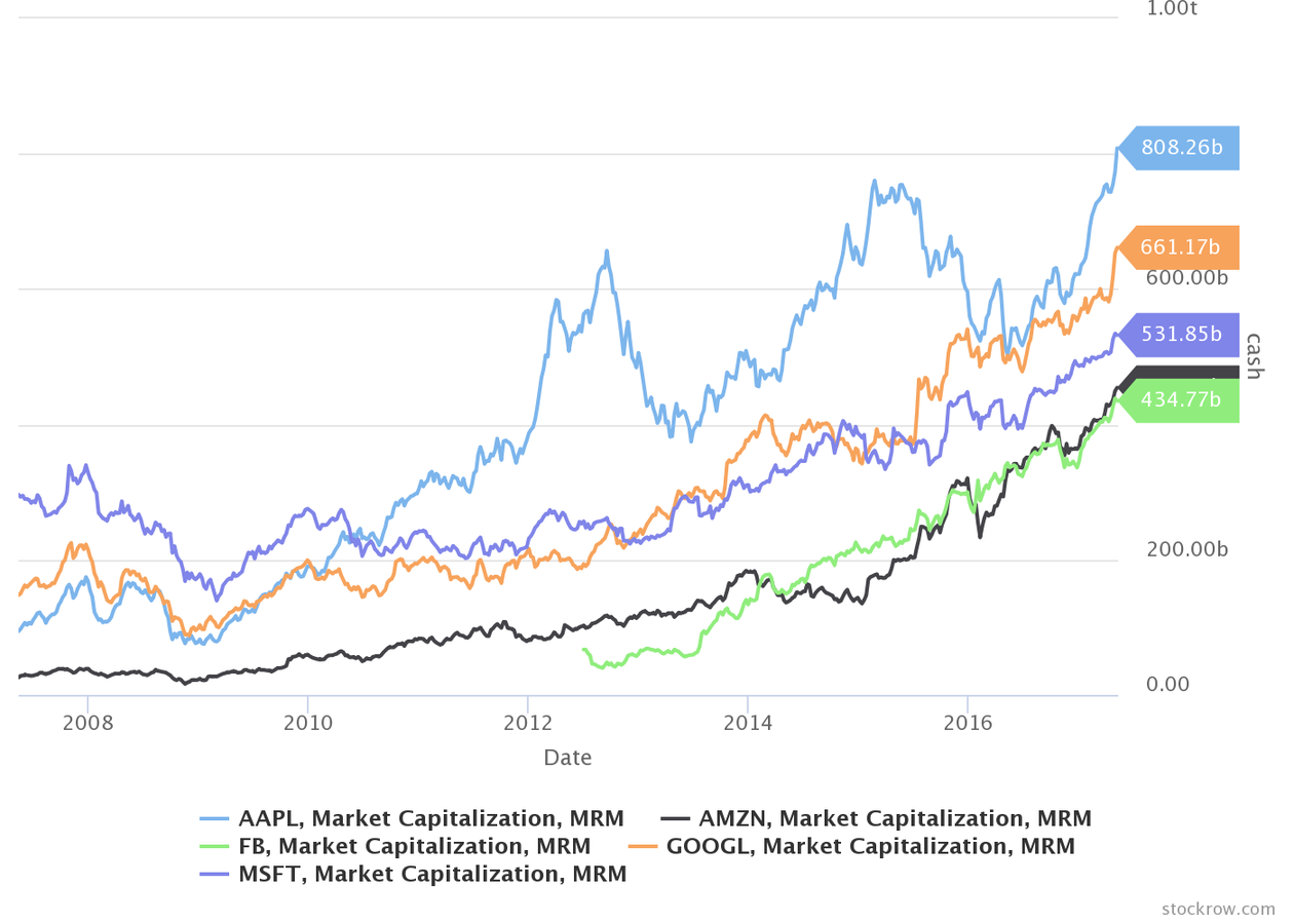 The Weird Thing About Today's Internet - The Atlantic