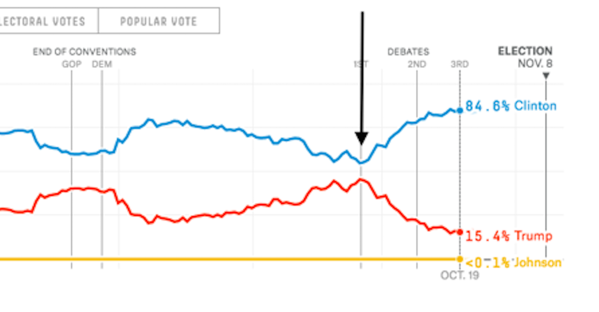 Do Debates Matter? Maybe This Time - The Atlantic