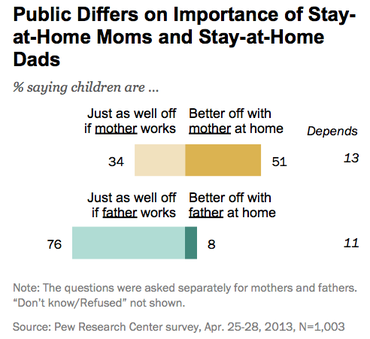 Rise of the (Poor) Stay-at-Home Dad - The Atlantic