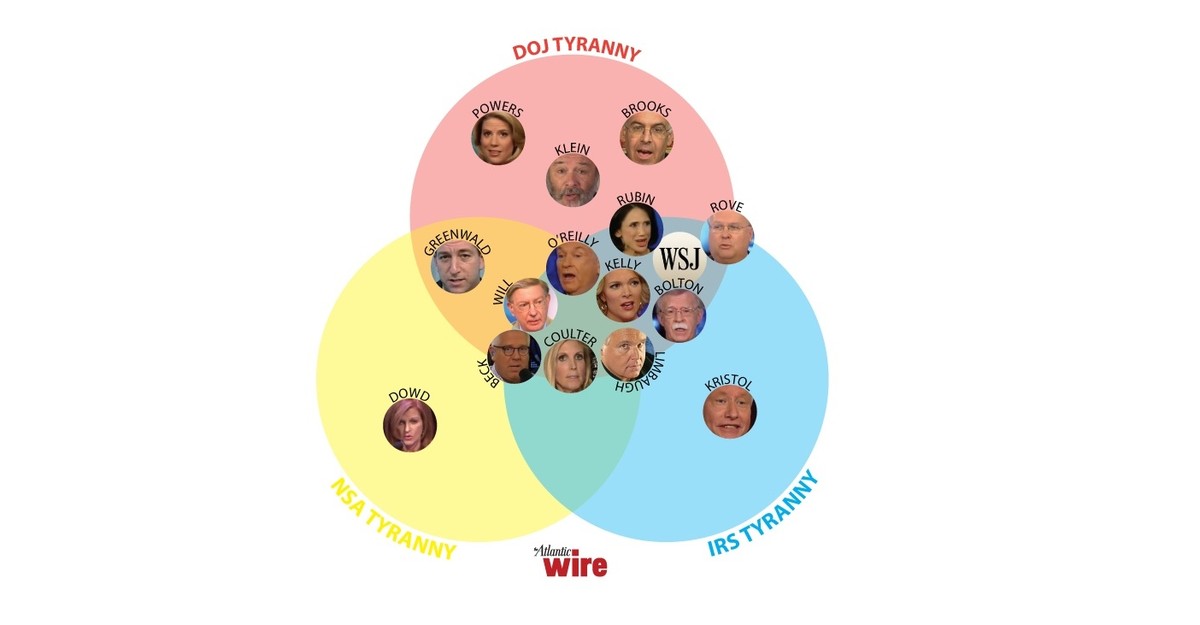Some Call It Tyranny: An Atlantic Wire Pundit Guide - The Atlantic