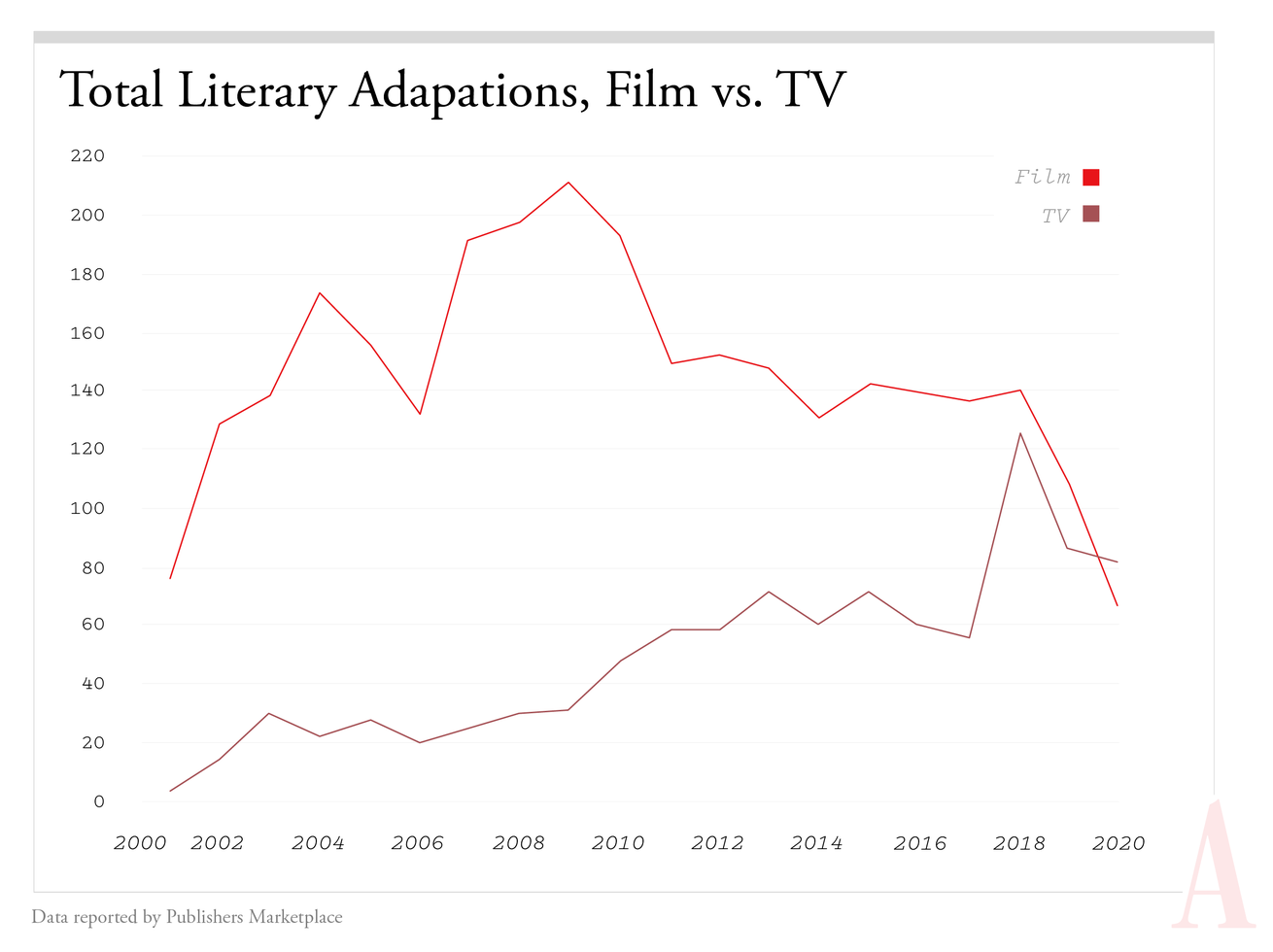 How TV Adaptations Are Changing Fiction - The Atlantic