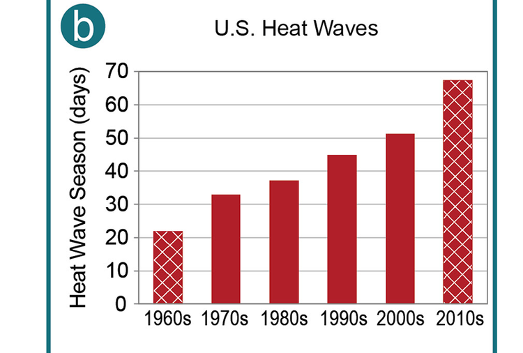The Most Chilling Parts of the 2018 Climate Assessment - The Atlantic