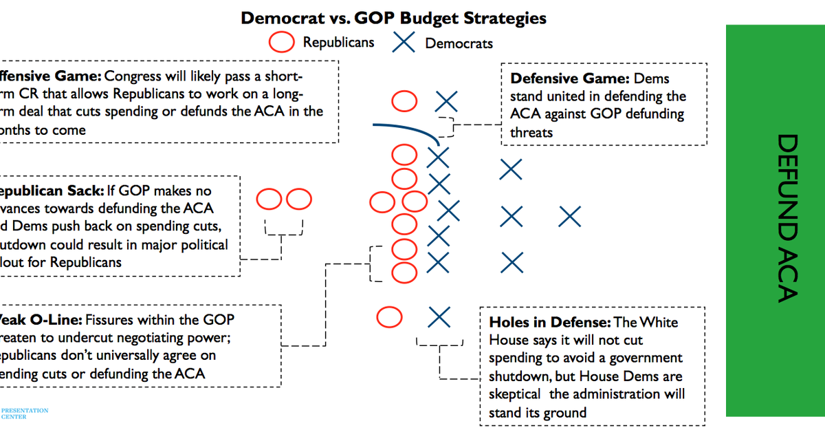 How to Explain the Continuing Resolution to Your Friends at Happy Hour ...