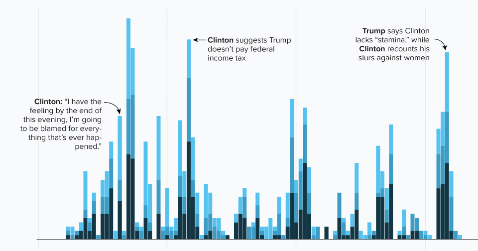 How Fox News Recapped the Presidential Debate, Versus MSNBC and CNN ...