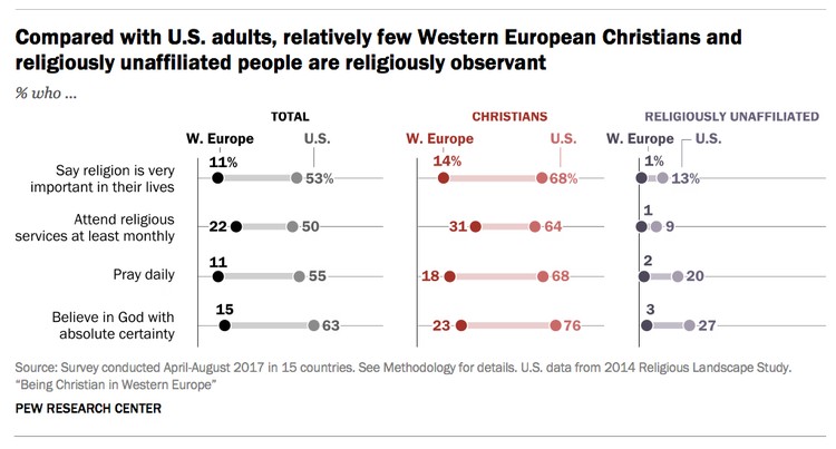Atheists Are Sometimes More Religious Than Christians - The Atlantic