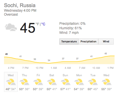 Today's Sochi Weather Update: Go on Down to Jackson, Instead - The Atlantic
