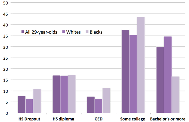 The Average 29-Year-Old - The Atlantic