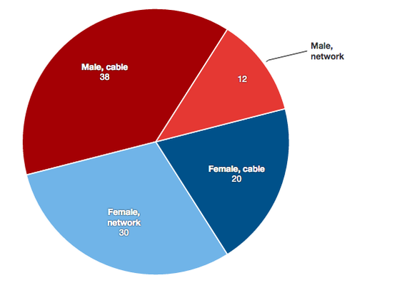 'How to Get Away With Murder' and the Rise of Strong Female Characters ...