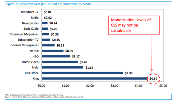 What's the Cheapest Form of Media Entertainment? - The Atlantic