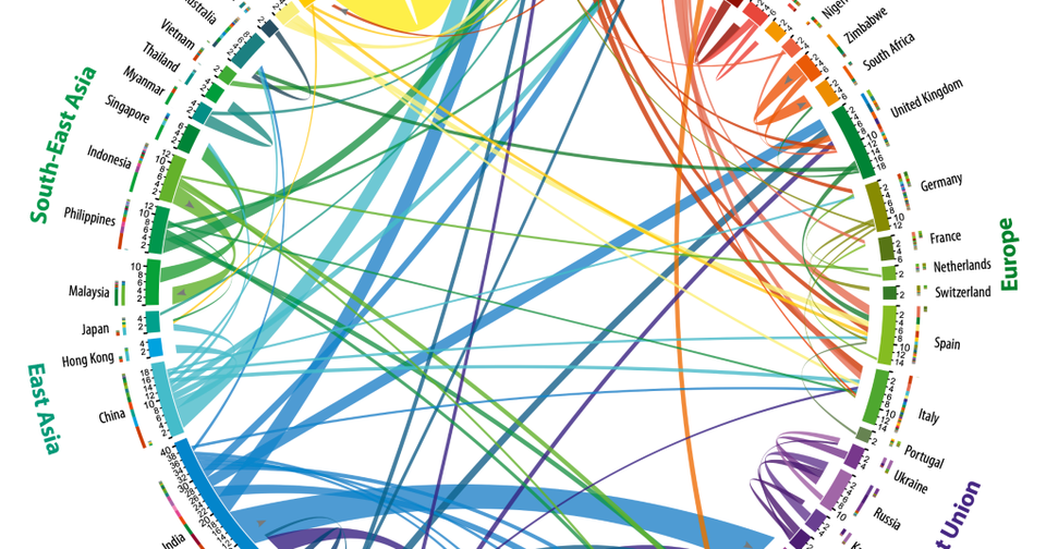 20 Years of Global Migration—in One Chart - The Atlantic