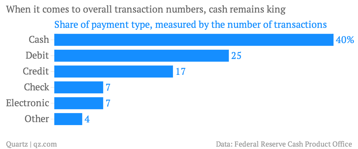 The Spectacular Decline of Checks - The Atlantic