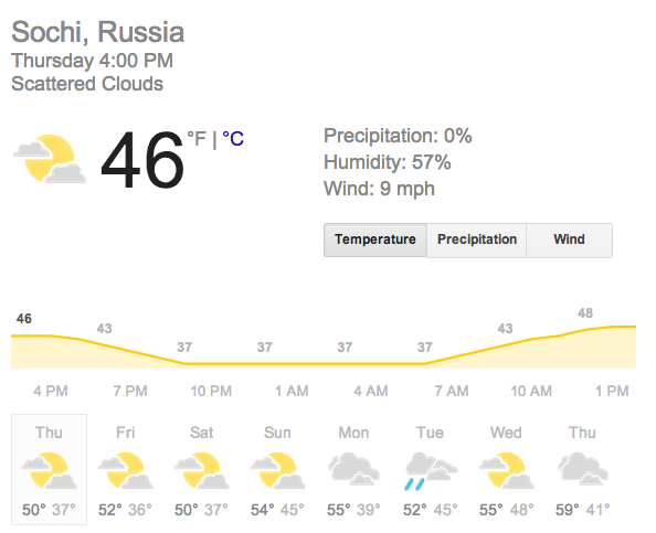 Today's Sochi Weather Update: Feels Like Myrtle Beach - The Atlantic