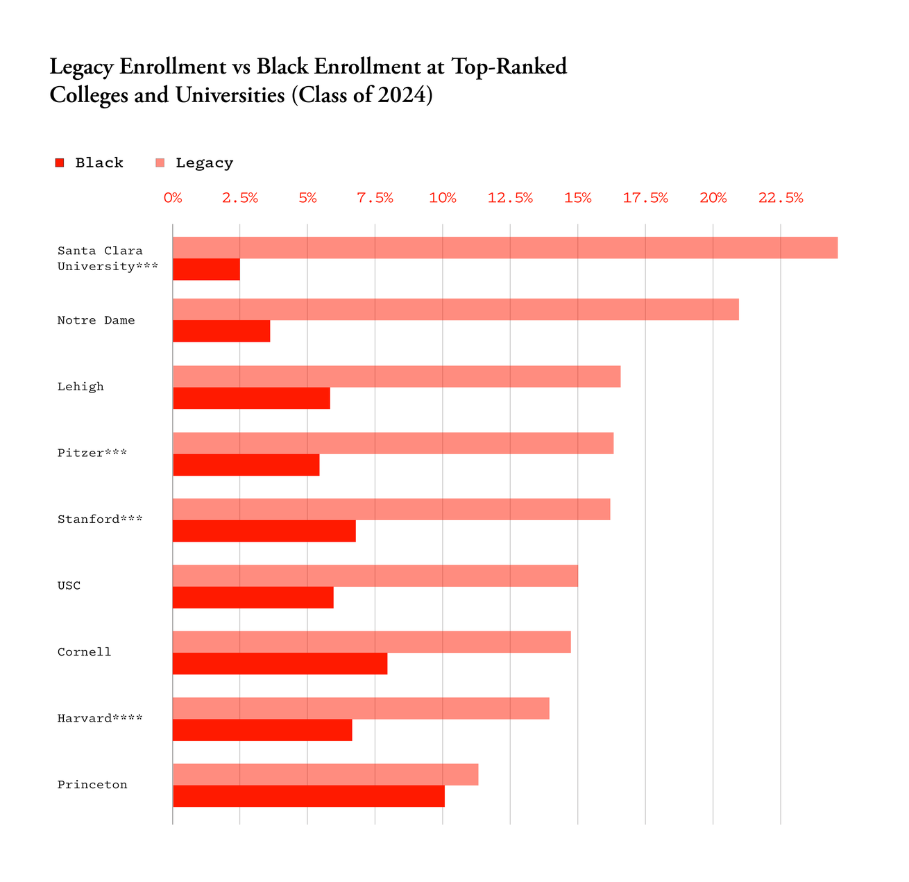 The Fight for Fairness in College Admissions - The Atlantic