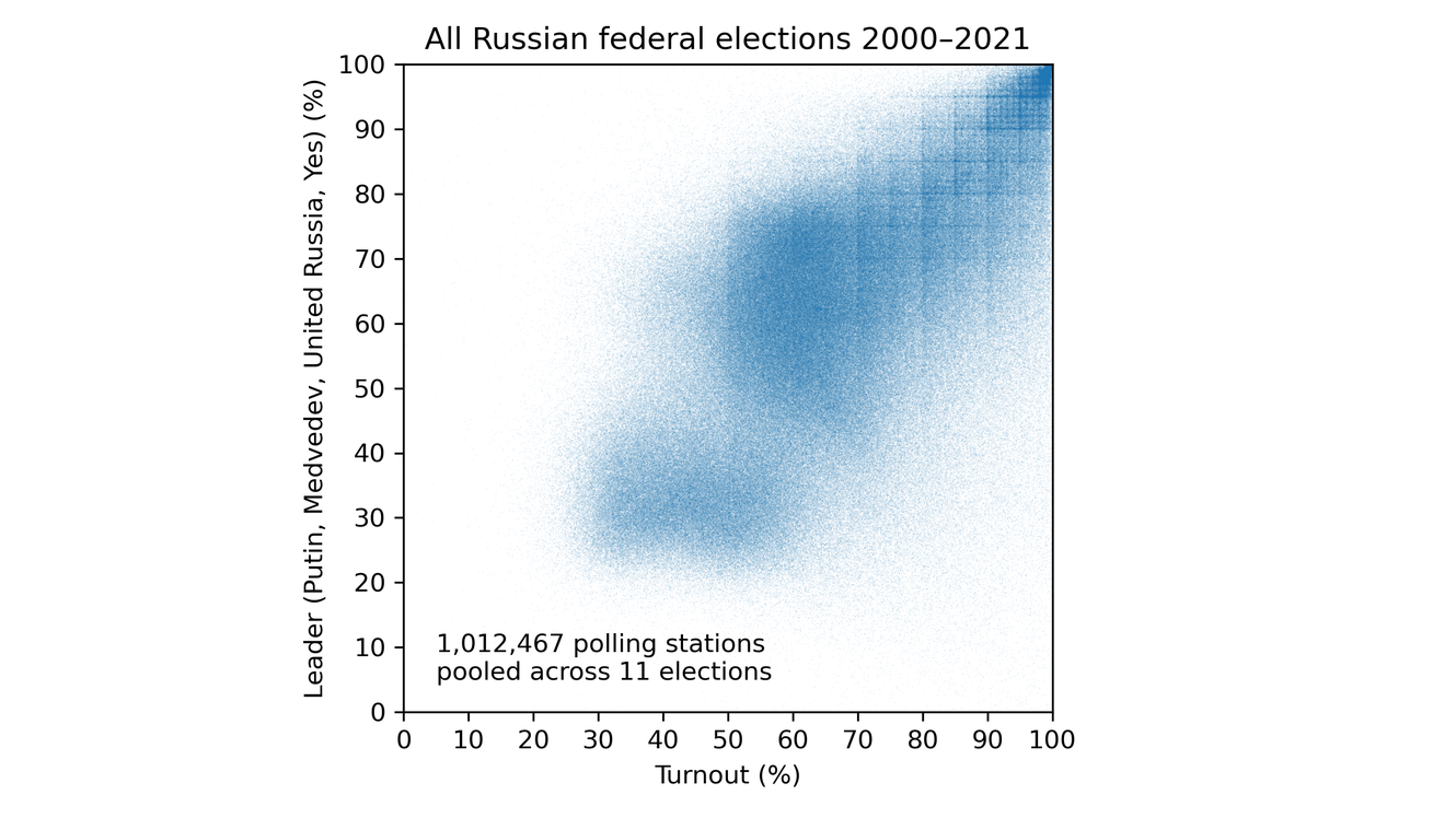 What’s Happening in Russia Is Not an Election - The Atlantic