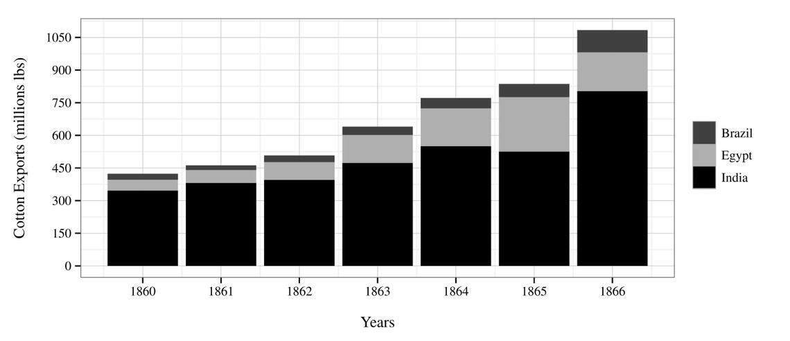 Empire of Cotton - The Atlantic