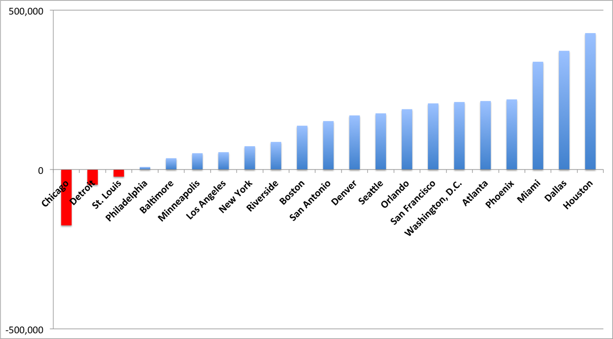Houston, Dallas, and the Return of the Sunbelt Suburbs - The Atlantic
