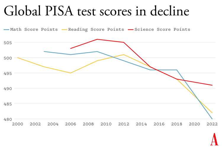 Are Phones Making the World's Students Dumber? - The Atlantic