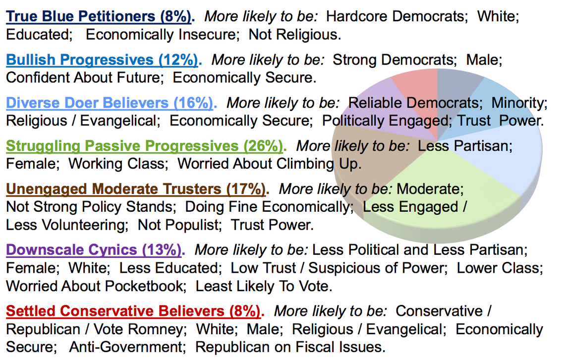 How to Win Millennials: Equality, Climate Change, and Gay Marriage ...