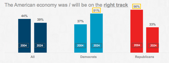 What Will America Look Like in 2024? - The Atlantic