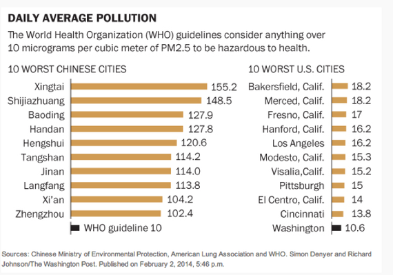 2 Charts That Put the Chinese Pollution Crisis in Perspective - The ...