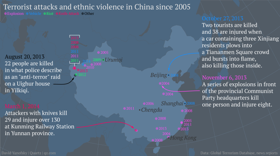 China's Terrorism Problem Is Getting Worse - The Atlantic