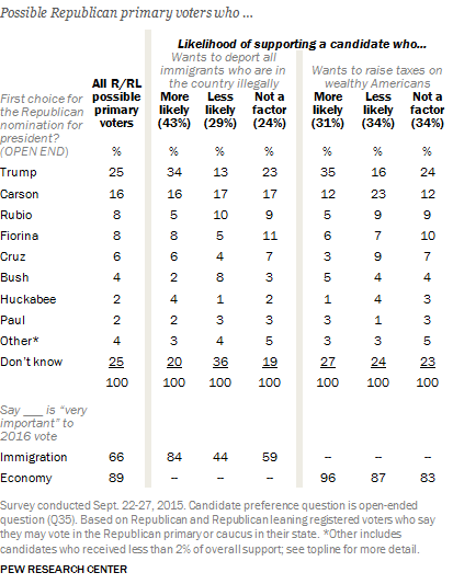 Donald Trump's Republican Base - The Atlantic