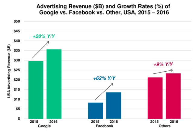 Google Cannot Be Stopped - The Atlantic