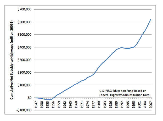 The True Costs of Driving - The Atlantic