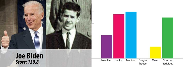 Joe Biden Is Not 'Cool' - The Atlantic