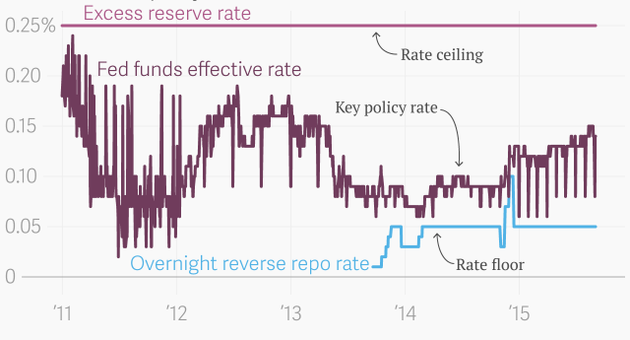 How Do the Fed's Interest-Rate Hikes Actually Work? - The Atlantic