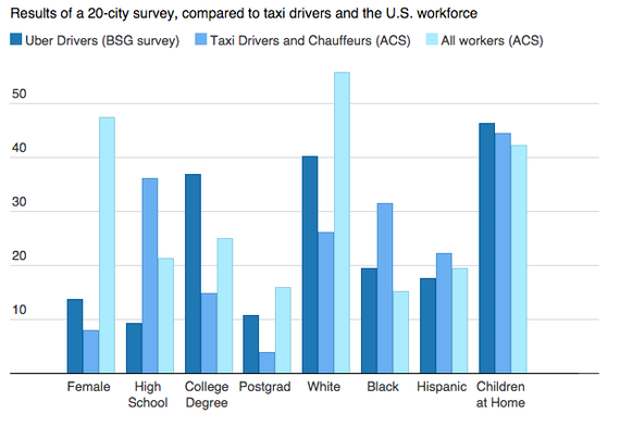 The Uber Economy - The Atlantic