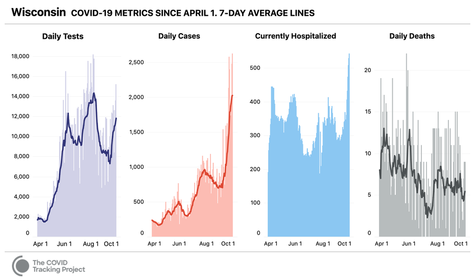 Wisconsin Looks Like a New COVID-19 Hot Spot - The Atlantic