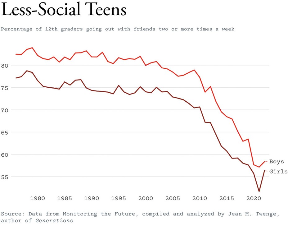 The Anti-Social Century - The Atlantic