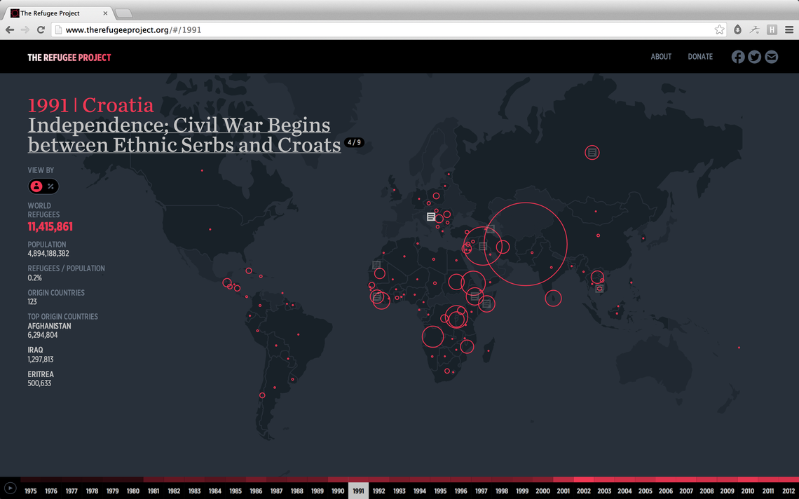 Using Graphic Design to Visualize the Aftermath of Genocide and War ...