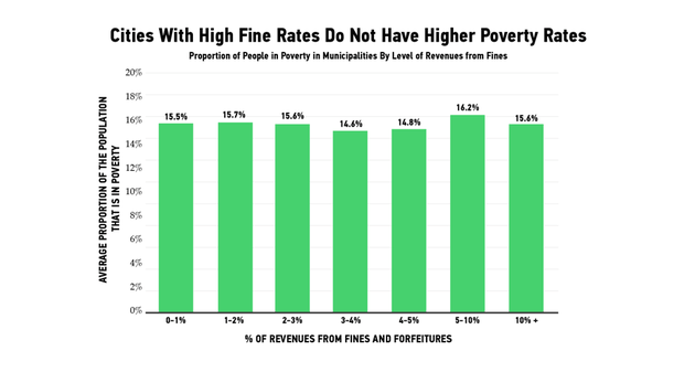 How Municipal Courts Target Low-Income Communities - The Atlantic