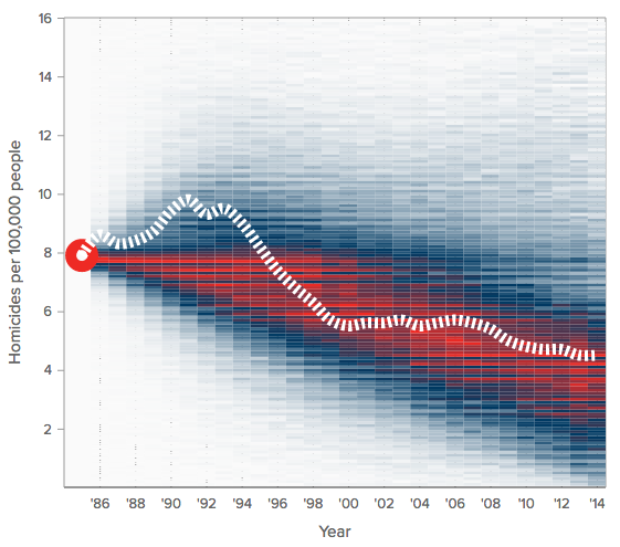We Asked People to Draw the Murder Rate. Here's What They Guessed ...