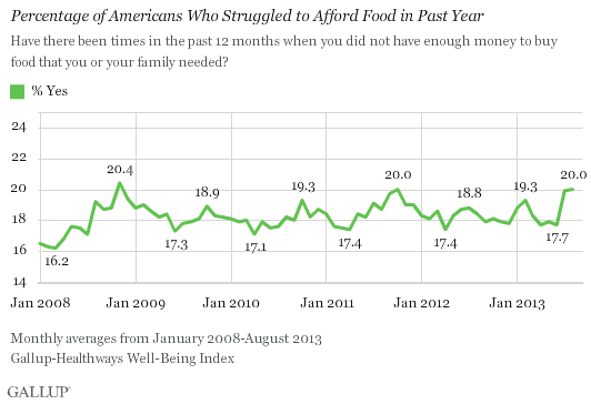 Does America Have a Hunger Crisis? A Thanksgiving FAQ - The Atlantic