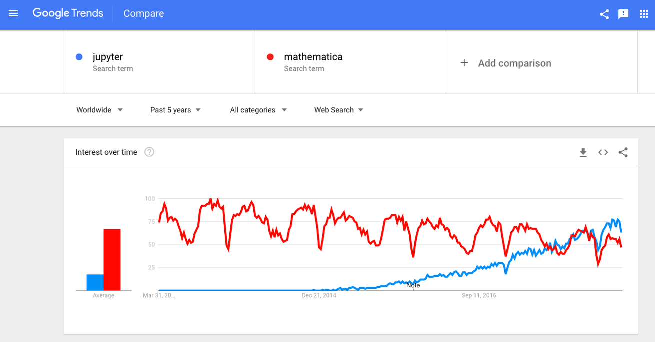 The Scientific Paper Is Obsolete. Here's What's Next. - The Atlantic