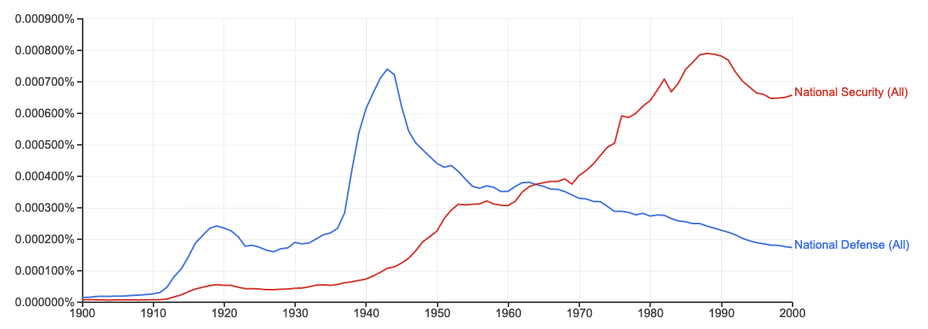 'National Security' is the New 'National Defense' - The Atlantic