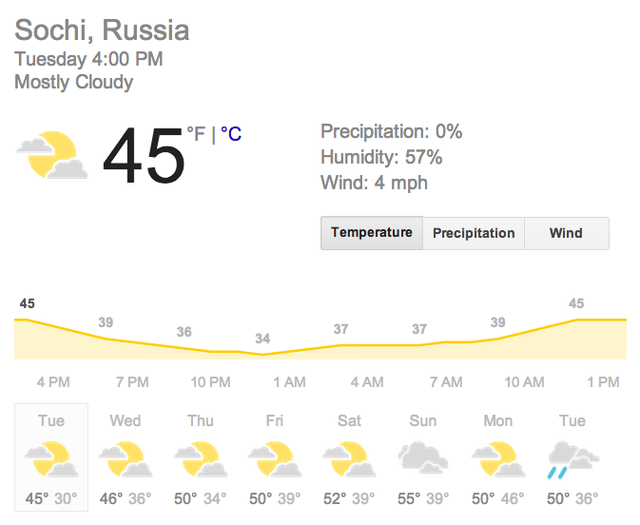 Today's Sochi Weather Update: As Hot as Hot-lanta - The Atlantic