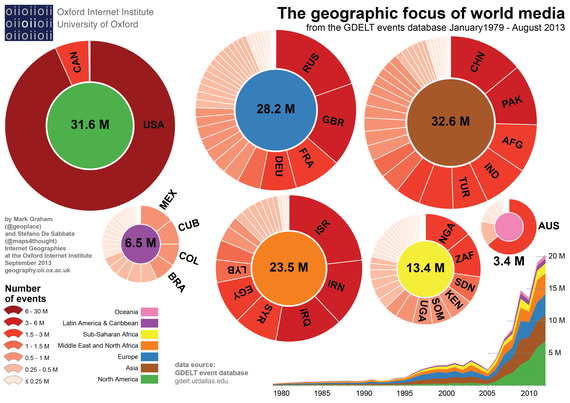 How Three Decades of News Coverage Has Shaped Our View of the World ...