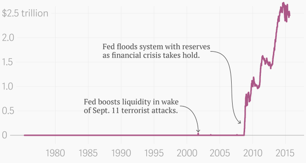 How Do the Fed's Interest-Rate Hikes Actually Work? - The Atlantic