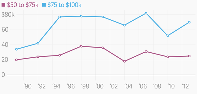 The Growing Ranks of America’s High-Earning Poor - The Atlantic