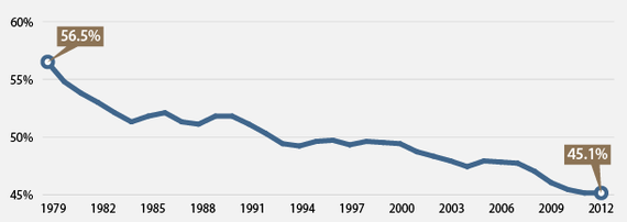 17 Things We Learned About Income Inequality in 2014 - The Atlantic