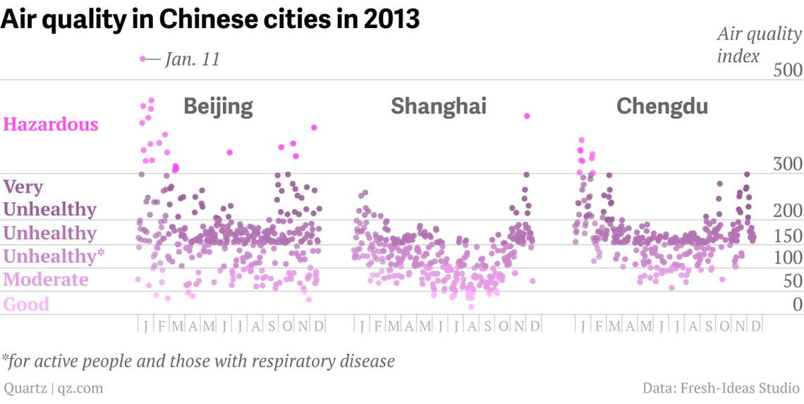 China: The Year in Smog - The Atlantic